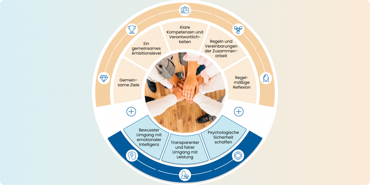 So gelingt effektive Teamarbeit - 8 Tipps vom Experten