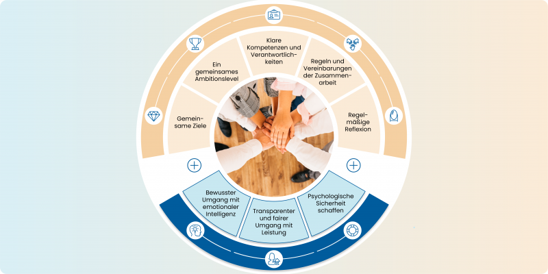 So gelingt effektive Teamarbeit - 8 Tipps vom Experten